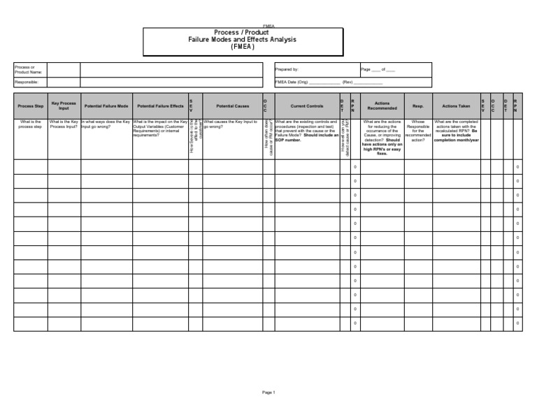 Process / Product Failure Modes and Effects Analysis (FMEA) Process / Product Failure Modes and ...