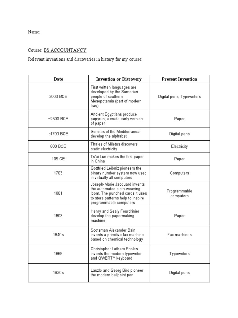Name:: Date Invention or Discovery Present Invention | PDF | Mobile ...