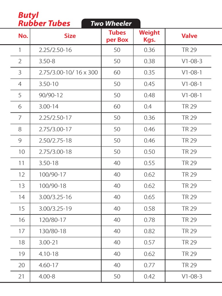 Two Wheeler: Tubes Weight No. Size Valve Per Box Kgs | PDF | Logistics ...
