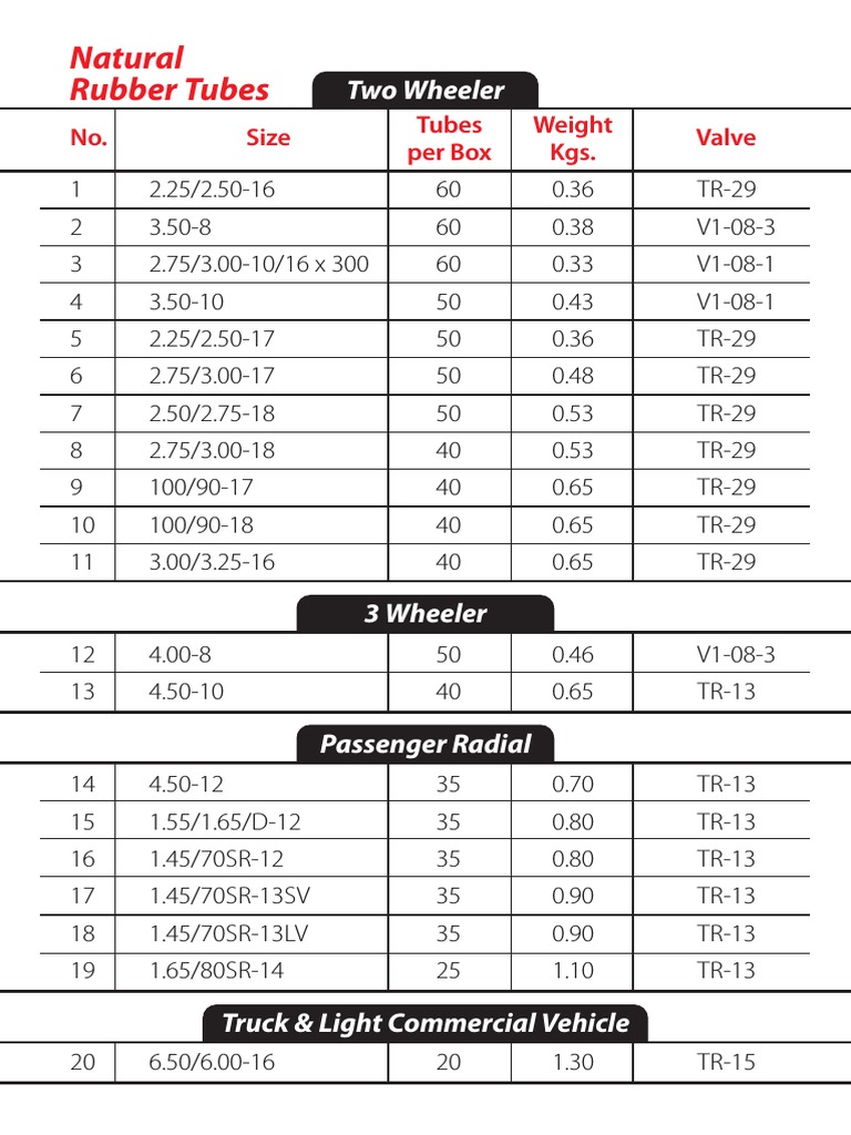 Natural Rubber Tubes Catalog | PDF
