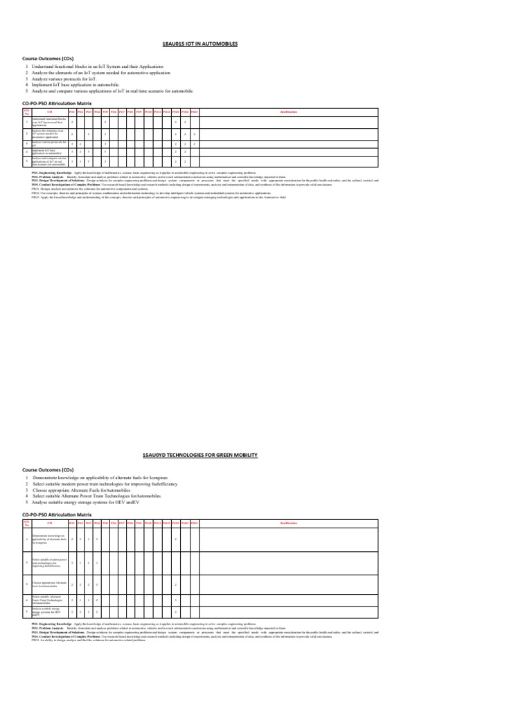 RajaT - R2015 CO PO Mapping For NBA 2020 | PDF | Engineering | System