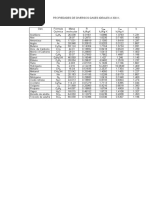 Tabla Prop Criticas | PDF | Metano | Moléculas