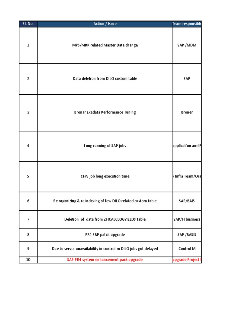 Dilo | PDF | Oracle Corporation | Computer Data