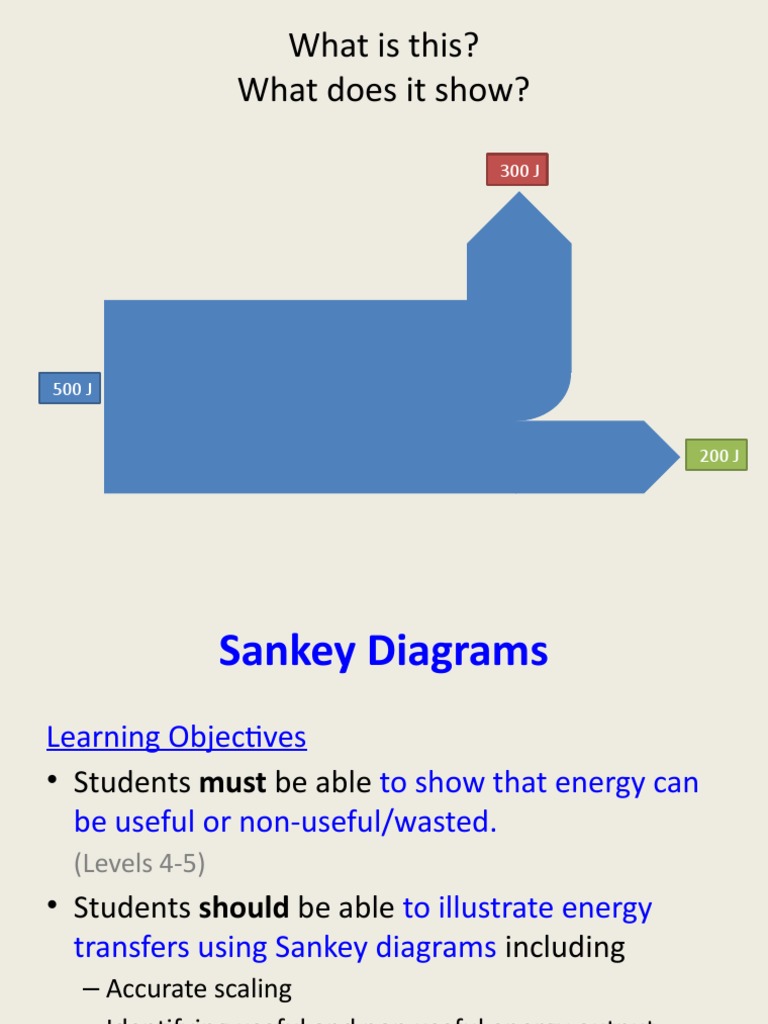 Sankey Diagrams Show Energy Transfers | PDF | Heat | Physics