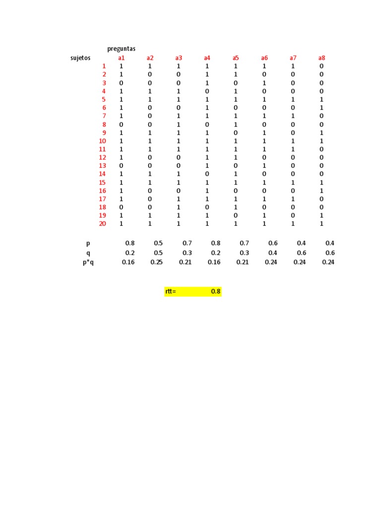 Calculo de KR20 | PDF | Disabled Sports | Sports
