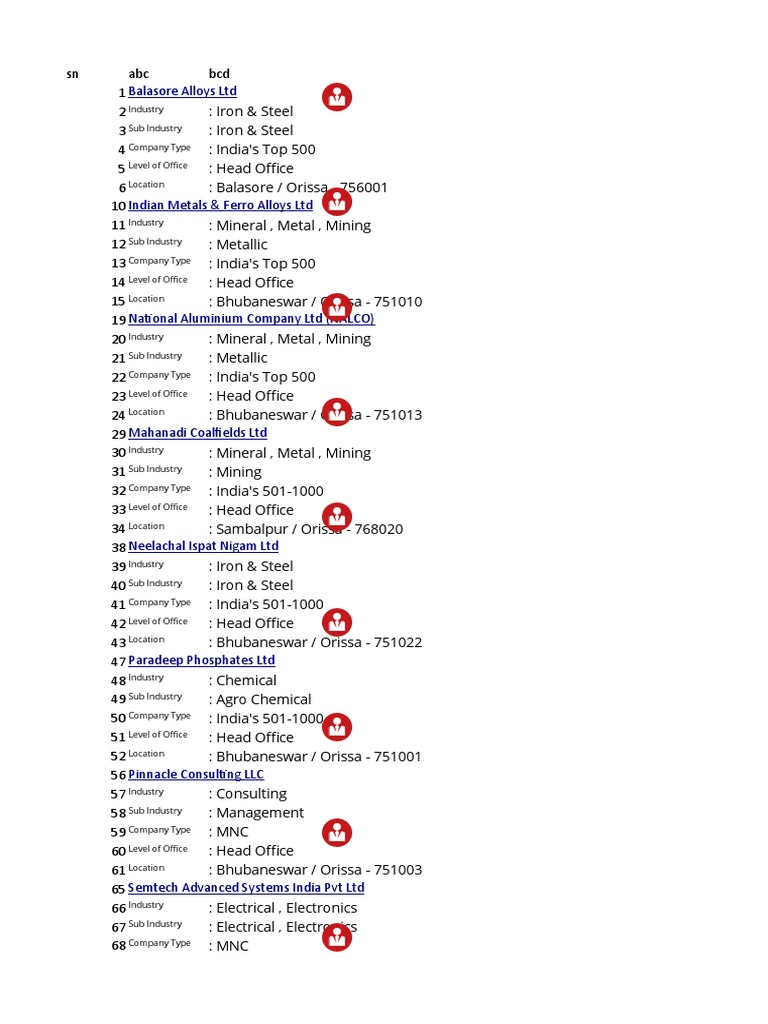 Corporate Database Fundoodata - Orissa | PDF | Economic Sectors | Economies