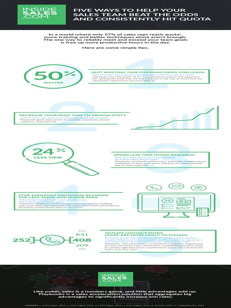 InsideSales ABM Infographic 2017 | PDF | Customer Relationship ...