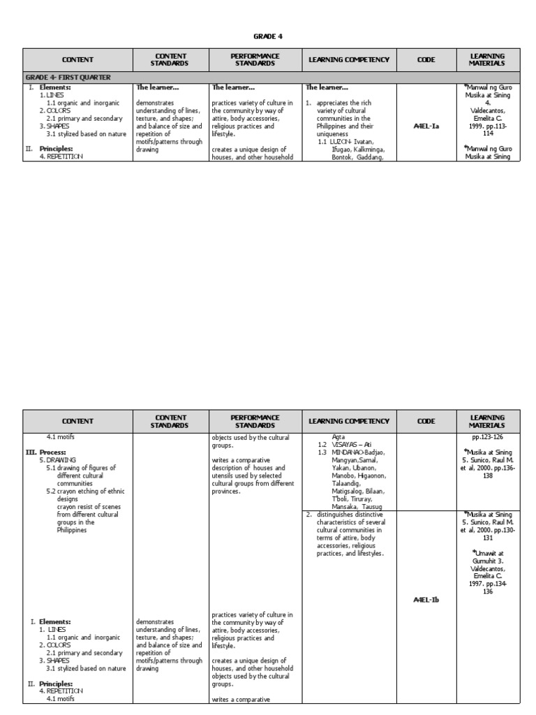 Arts CG 4-6 Deped | PDF | Printmaking | Weaving
