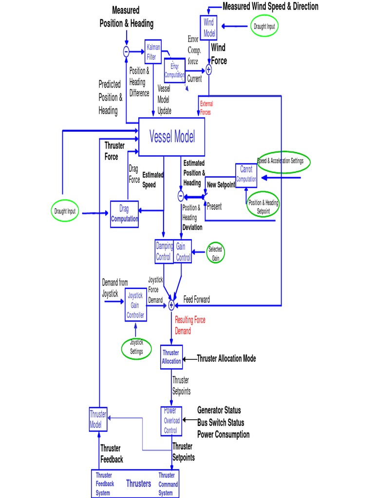 02 - K-Pos System Principles, BlockDiagram | PDF | Kalman Filter ...