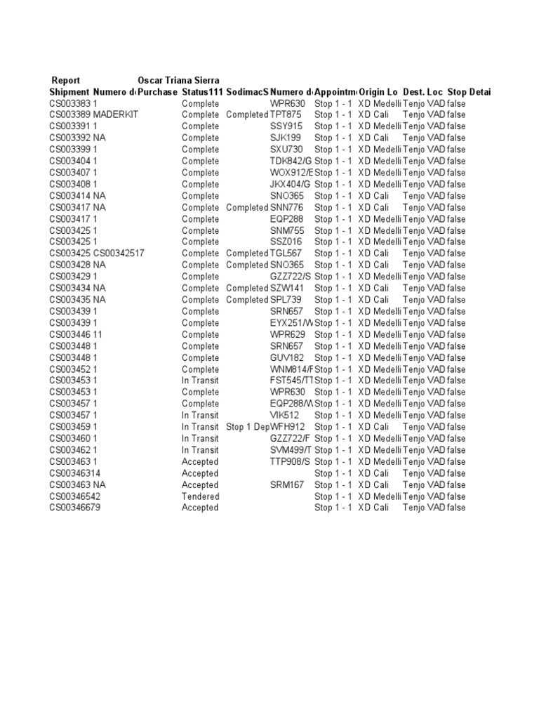Oscar Triana Sierra Shipment Numero Depurchase Status111 ...