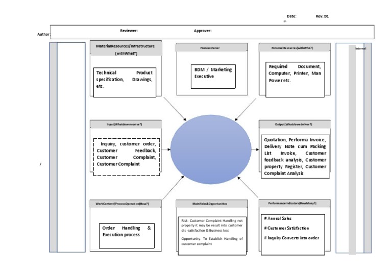 Turtle Diagram - Jaydev Parmar | PDF | Customer | Computing