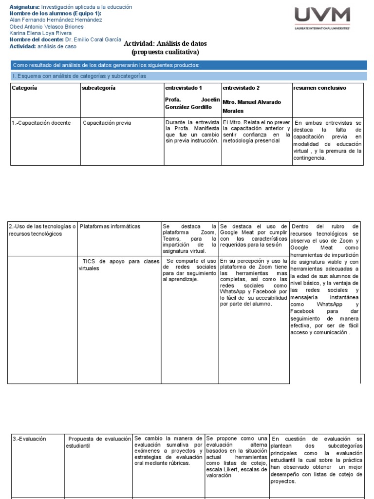 A4 EQUIPO 1cuadro | Descargar gratis PDF | Evaluación | Maestros