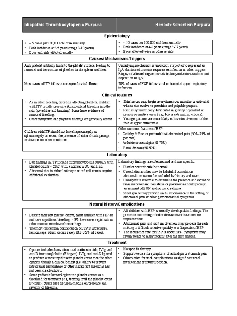 ITP Vs HSP | PDF | Medical Specialties | Clinical Medicine