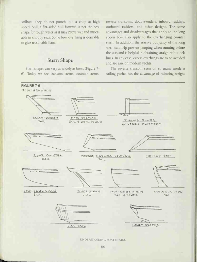 Understanding Boat Design 78 PDF | PDF | Stern | Water Sports
