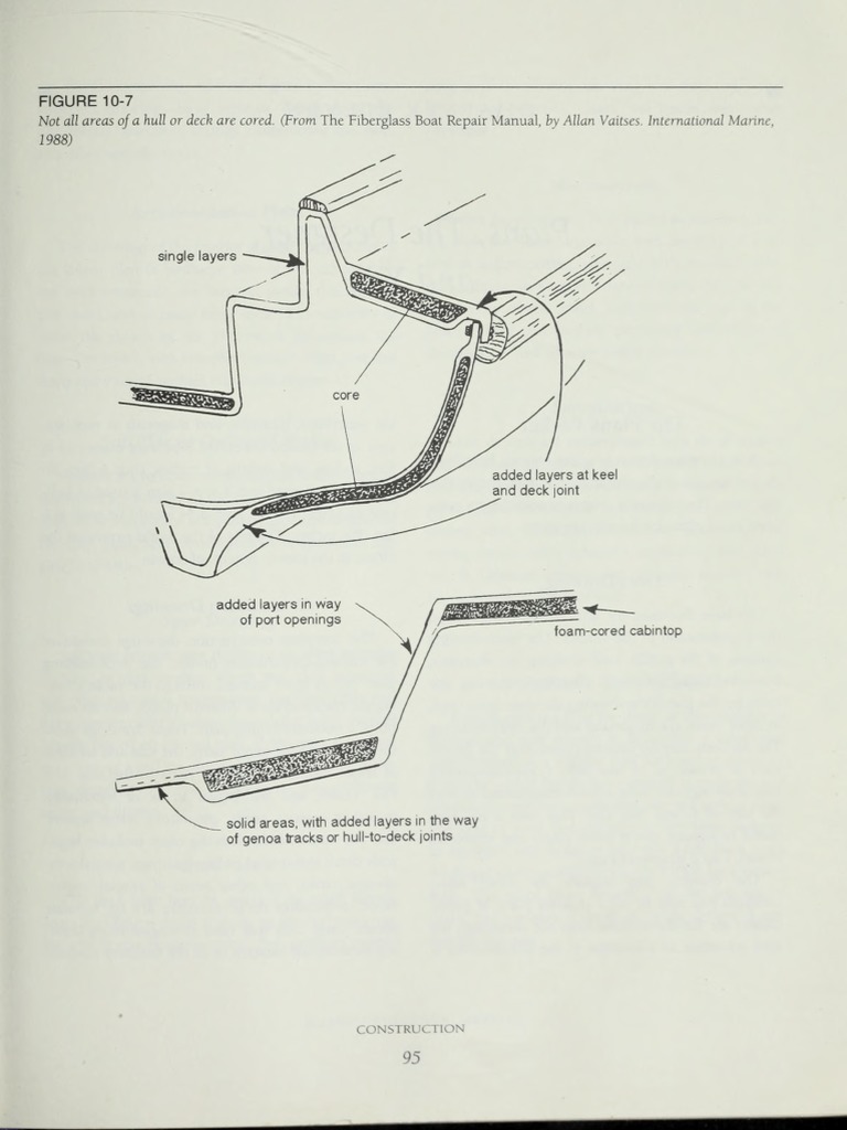 Understanding Boat Design 107 PDF | PDF