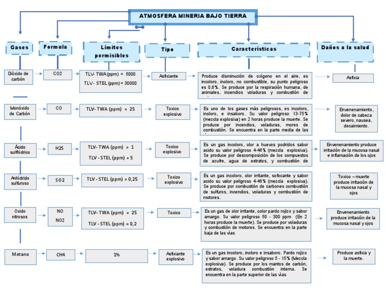 Mapa Conceptual | PDF | Dióxido de carbono | Combustión