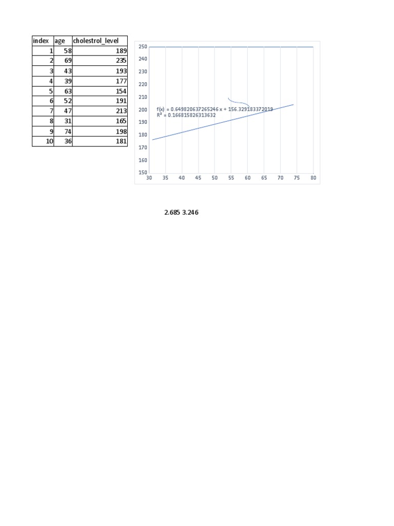 Linear Regression Excel Example | PDF | Errors And Residuals | Multivariate Statistics