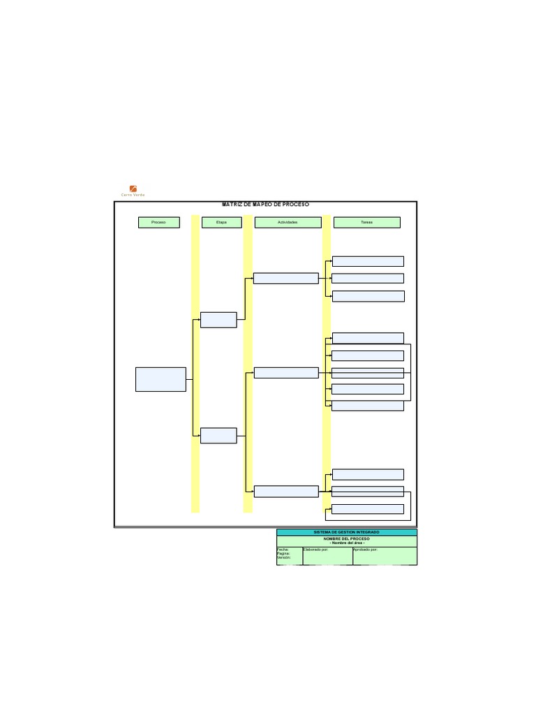 Formato Matriz Mapeo de Procesos | PDF
