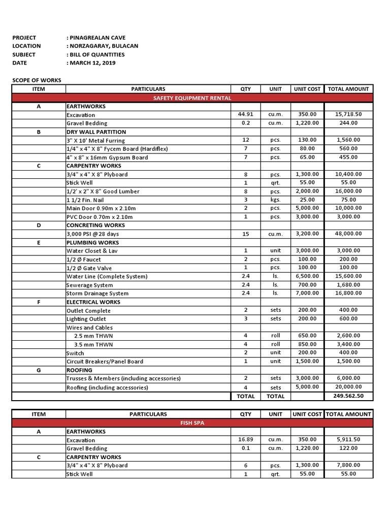 Safety Equipment Rental: Item Particulars QTY Unit Unit Cost Total ...