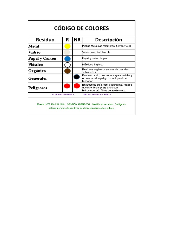 Cartilla Del Código de Colores para RR - SS | PDF