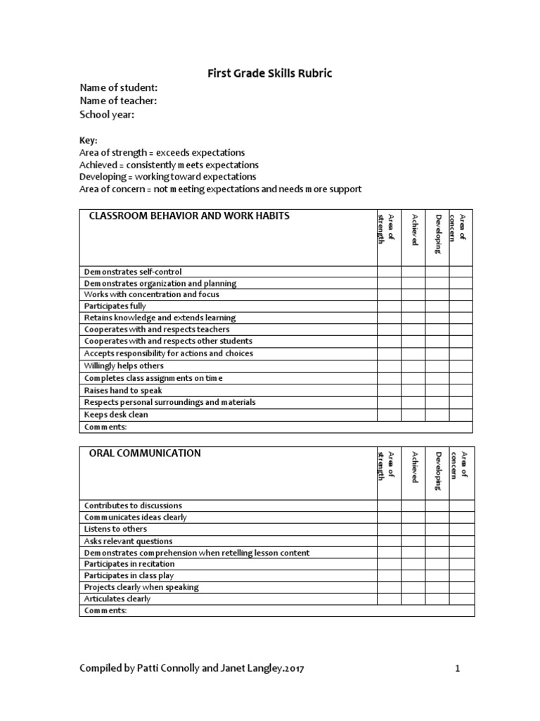 First Grade End of Year Skills Rubric - 2017.final | PDF | Phonics ...
