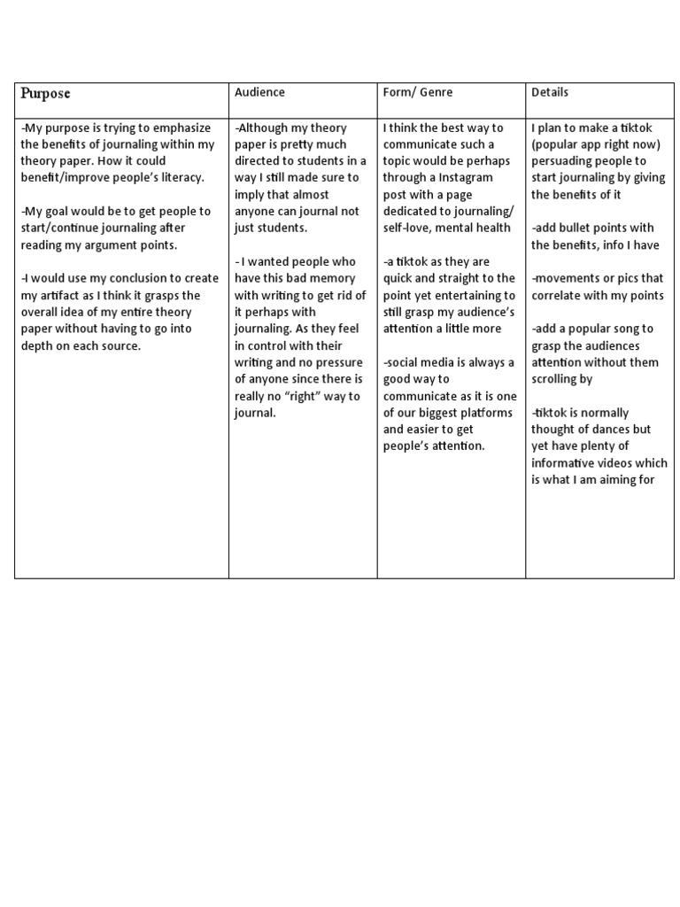 Theory of Writing Paper Remix Artifact | PDF | Mass Media | Cognition