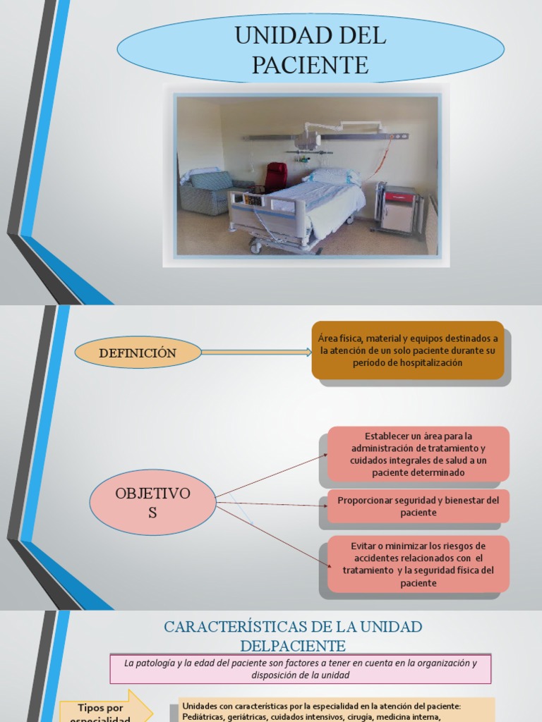 Unidad Del Paciente | PDF | Hospital | Medicina de Cuidados Intensivos