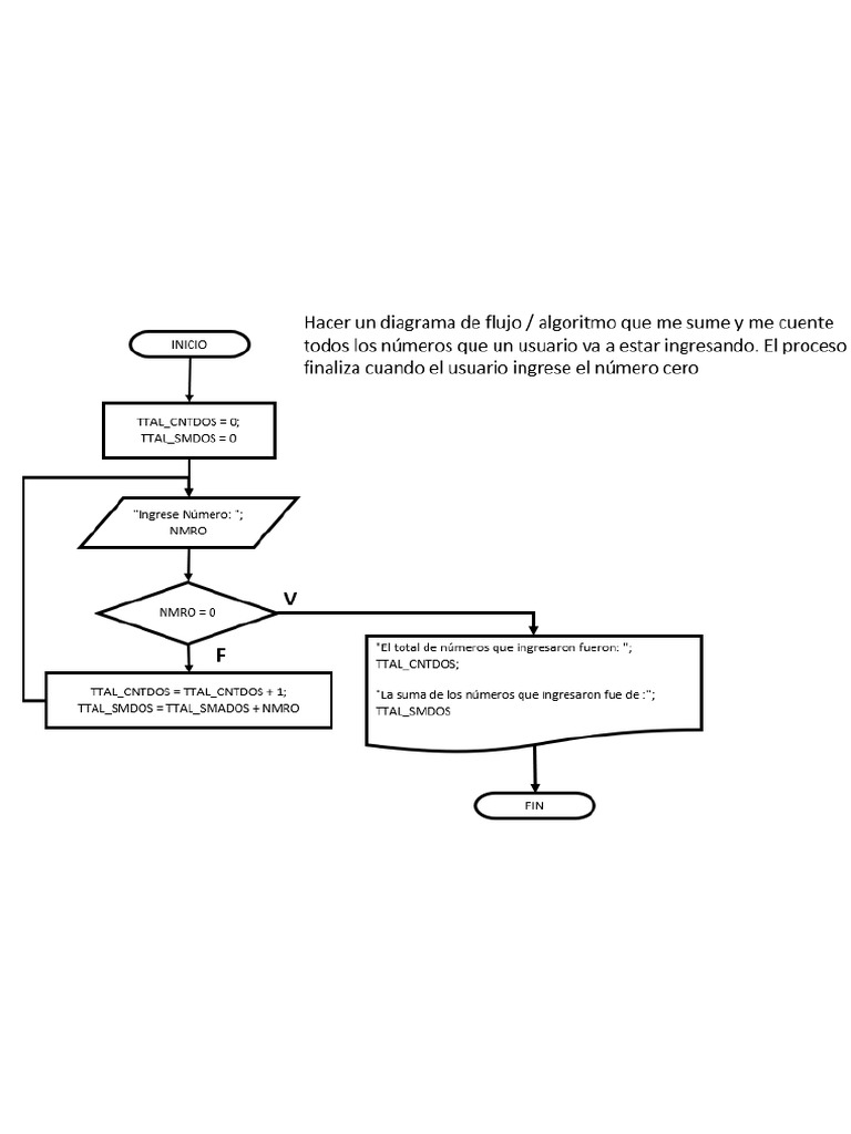 Diagrama de Flujo (Contadores y Sumadores) | PDF