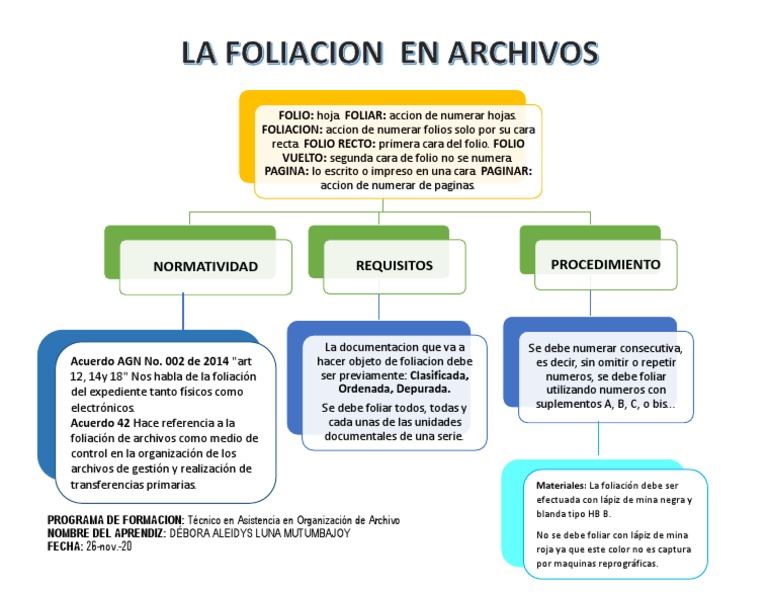 Mapa Conceptual-Foliacion | PDF