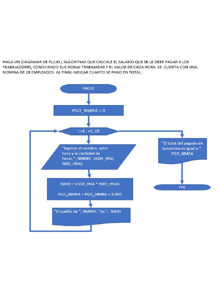 Diagrama de Flujo (Contadores y Sumadores) | PDF
