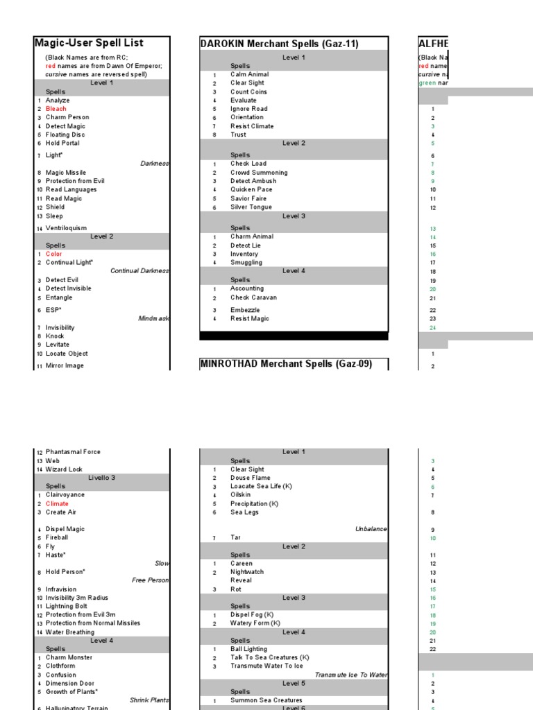 Magic-User Spell List: DAROKIN Merchant Spells (Gaz-11) ALFHEIM Elves ...