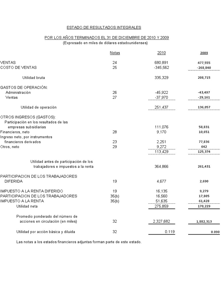 Caso 3.1 - Congo Eeff | PDF | Estado de resultados | Contabilidad financiera