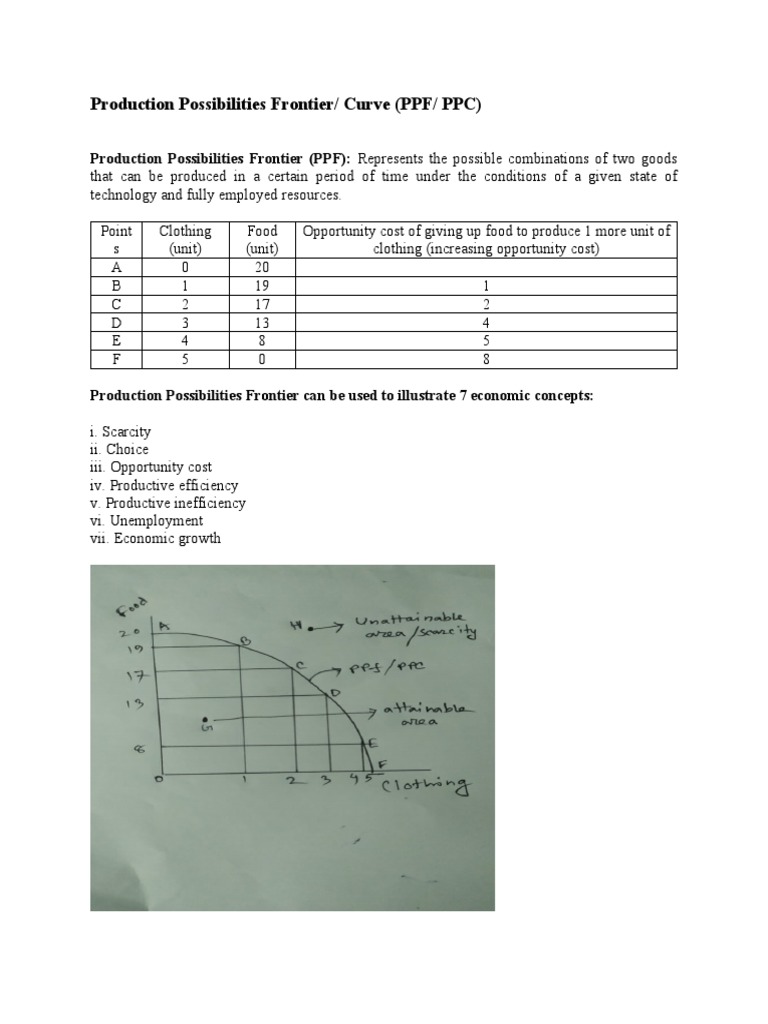 Production Possibilities Frontier/ Curve (PPF/ PPC) | PDF | Economics ...