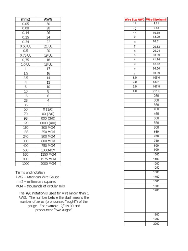 Kcmil to mm² Wire Size Conversion Guide | PDF | Wire | Manufactured Goods