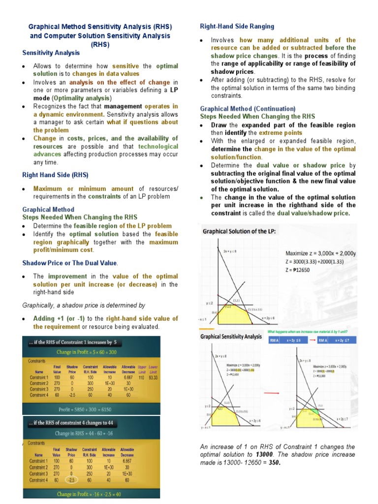 Chapter 3 Linear Programming Sensitivity Analysis And Interpretation Of Solution Pdf