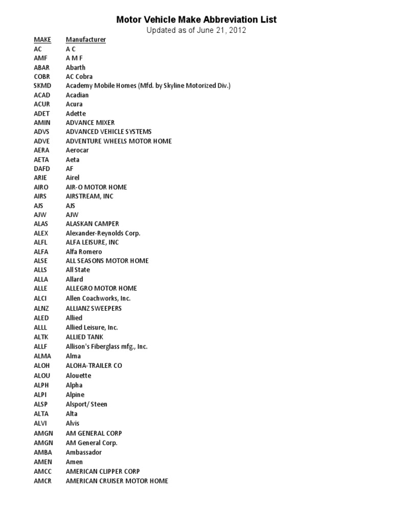 Motor Vehicle Make Abbreviation List: Updated As of June 21, 2012 | PDF ...