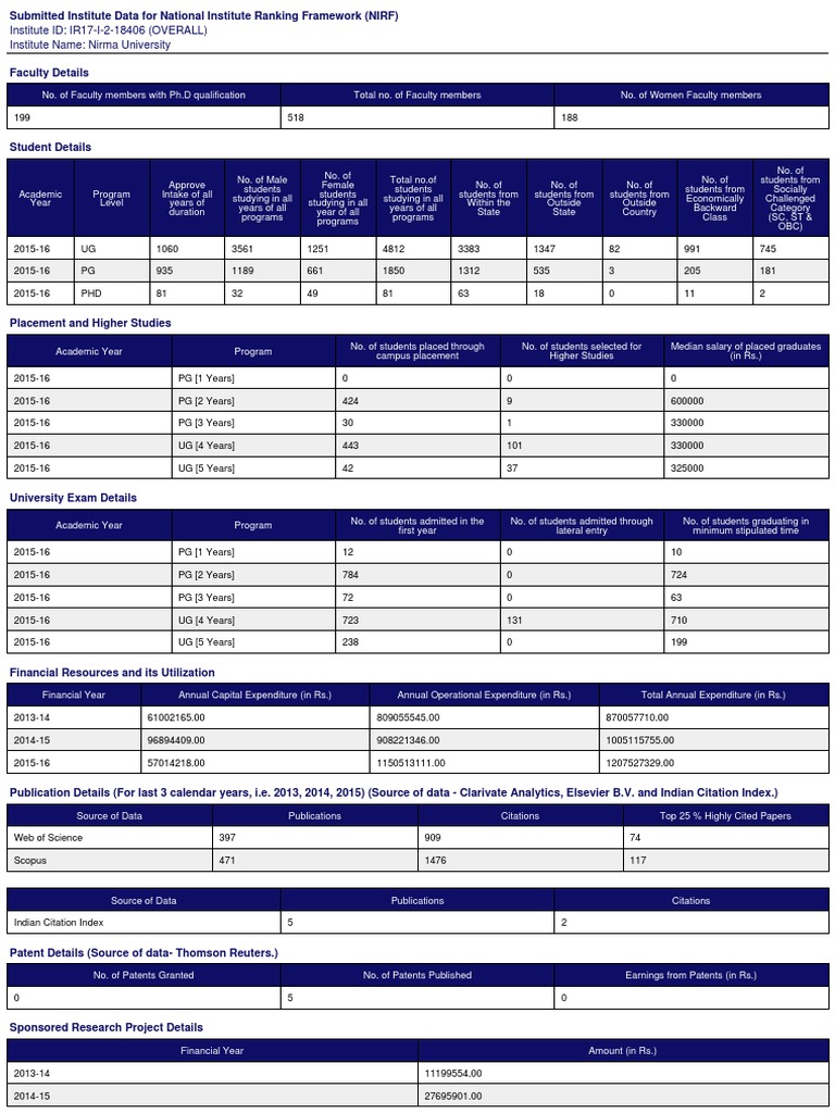 Institute ID: IR17-I-2-18406 (OVERALL) Institute Name: Nirma University ...