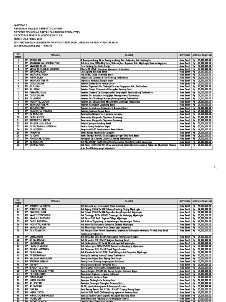 Lampiran SK BOP PP Tahap 2 - Jawa Barat PDF | PDF