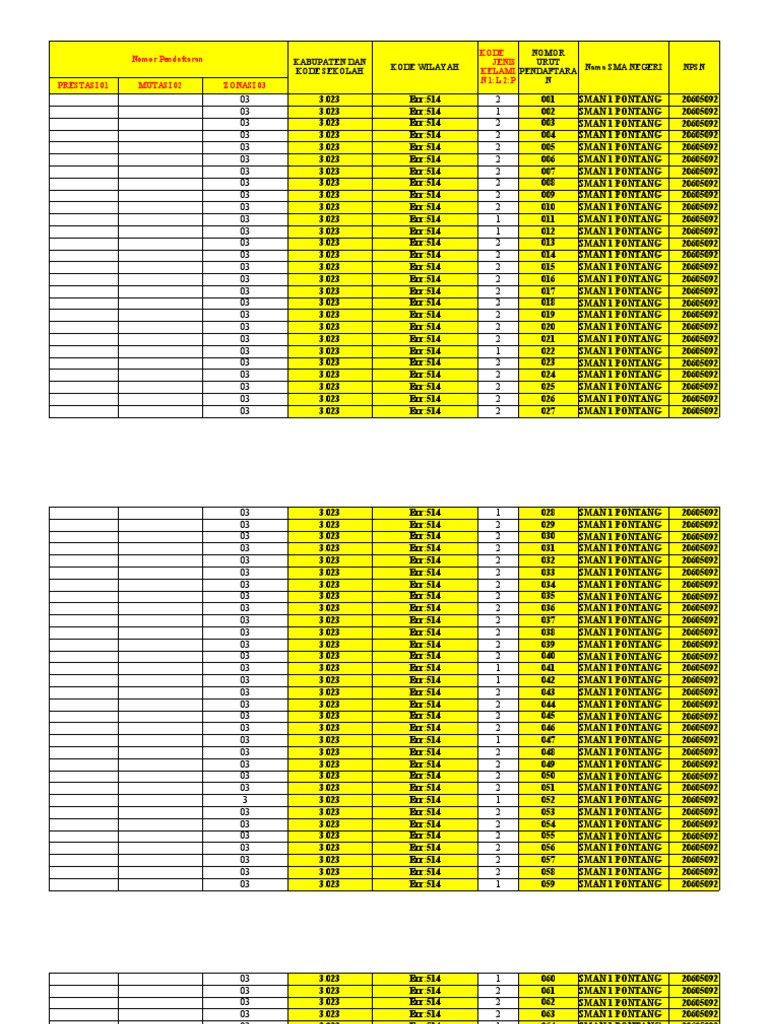 DATABASE PPDB 2019 - A | PDF