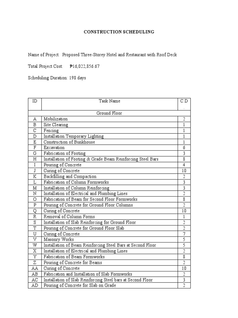Construction Scheduling | PDF | Concrete | Building