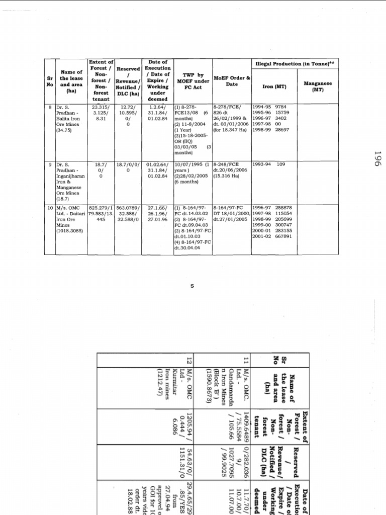 First Report of Shah Commission On Odisha - Vol III (Ii) PDF | PDF ...