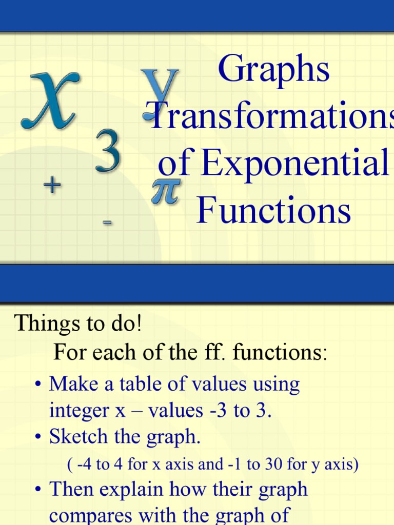 Transformations Of Exponential Functions A Visual Exploration Of Reflections Stretches And