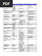 ROB2 Excel Instruction v7 | PDF | Microsoft Excel | Risk
