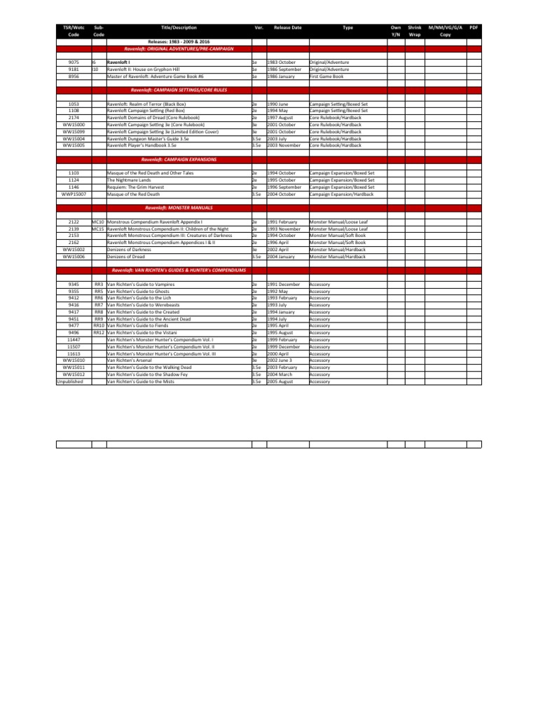 Ravenloft: Original Adventures/Pre-Campaign: Releases: 1983 - 2009 ...