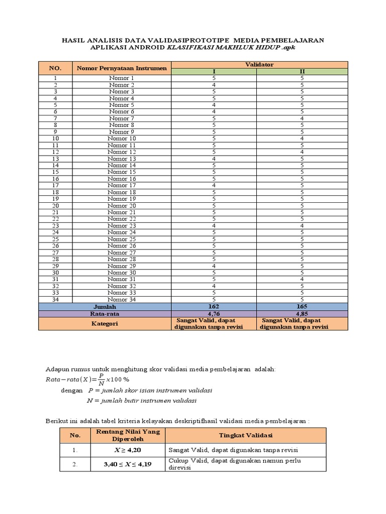Validasi Media | PDF