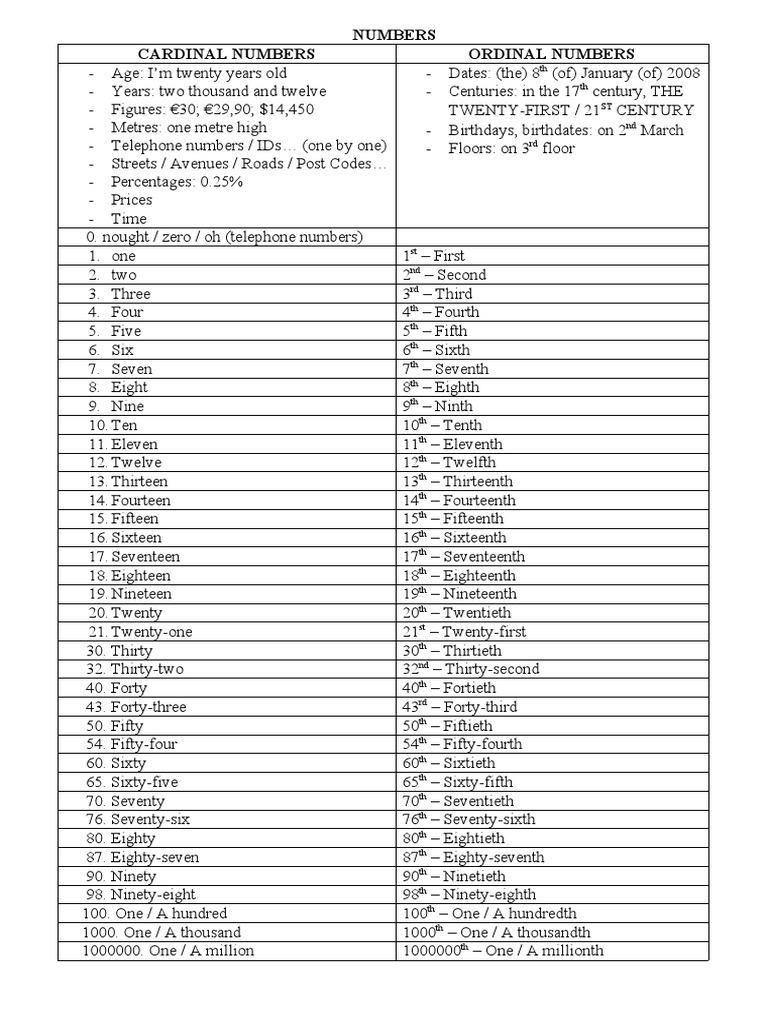 Numbers Cardinal Numbers Ordinal Numbers: TH TH ST ND RD | PDF | Sports ...