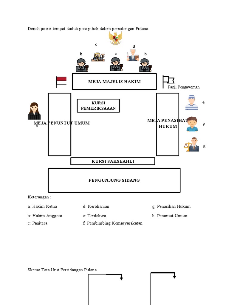 Bagan Fliyer Sidang Perdata Dan Pidana Lina Mei Tina Hes d5 1802036125 ...