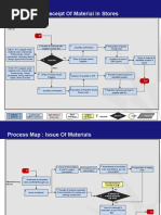 Incoming Inspection Flowchart | PDF