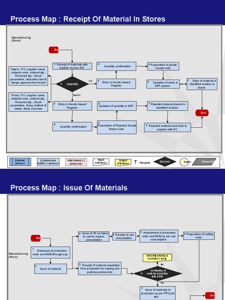 Apparel Manufacturing Process Flow | PDF | Clothing | Textile And Clothing