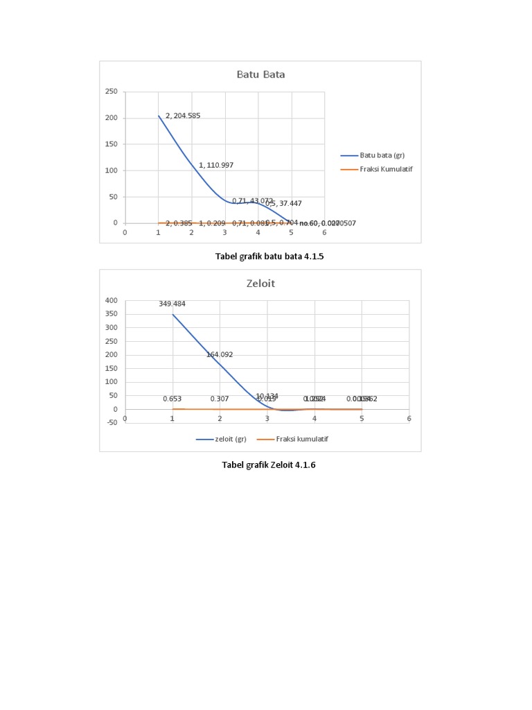 Tabel Grafik Batu Bata 4 | PDF